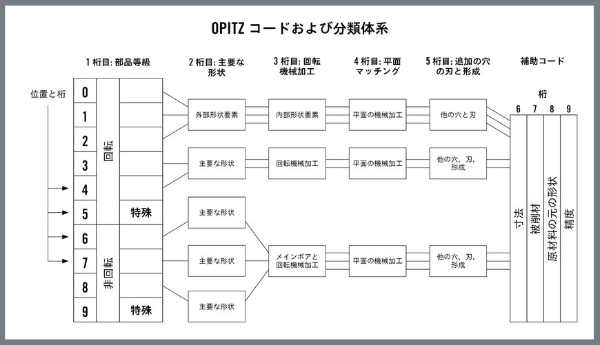 グループテクノロジ: インダストリ 4.0 時代におけるオペレーションの卓越性 | エンジニアリング日本